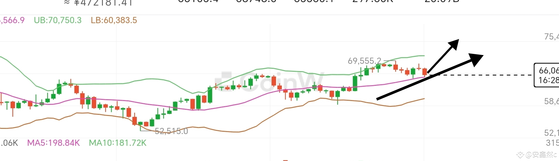 Saturday: Intraday Market Analysis No matter how many calcu | 安鑫然9 on ...