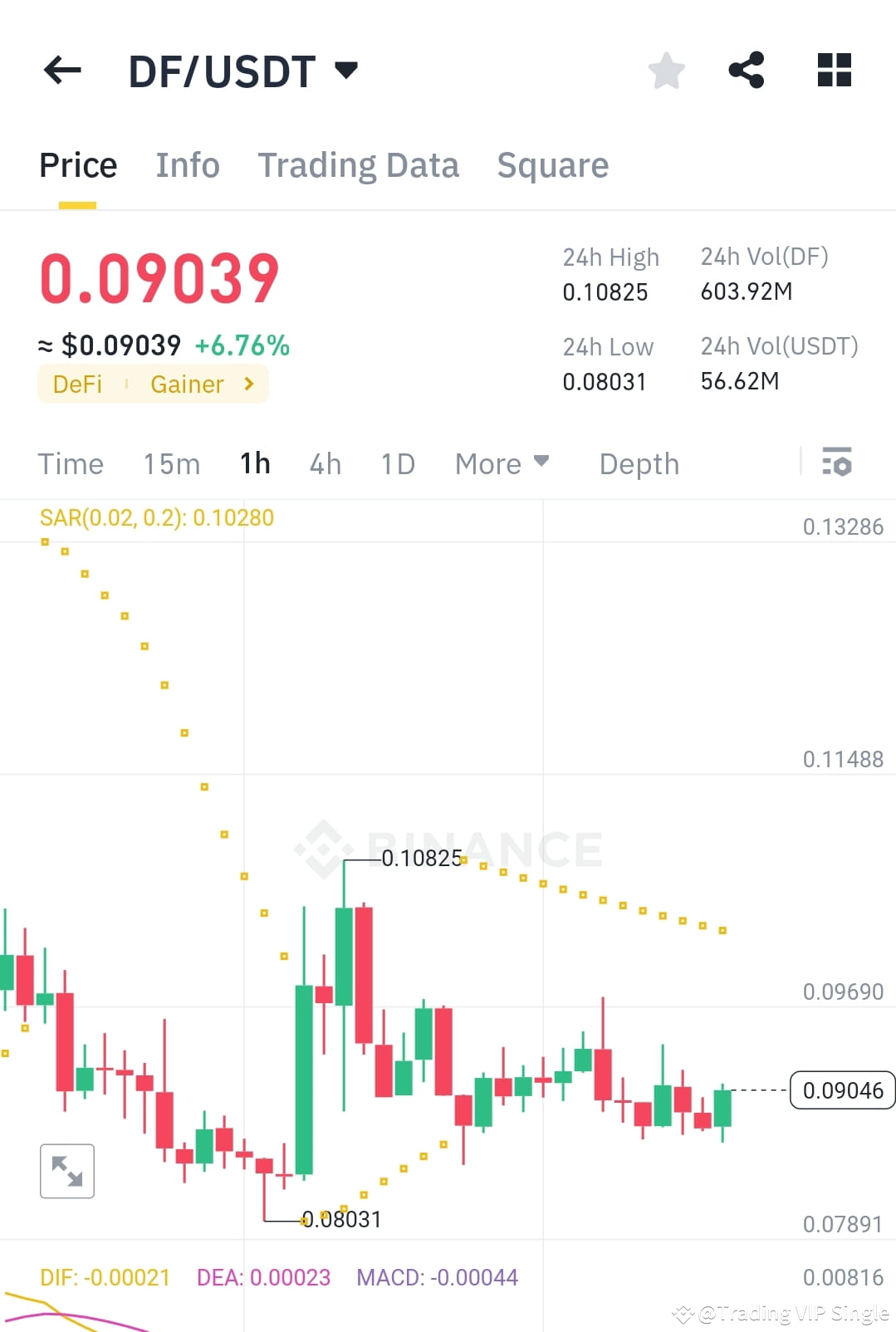 🚀 $DF /USDT Technical Analysis - Key Targets 🎯 Current | Trading VIP Single on Binance Square