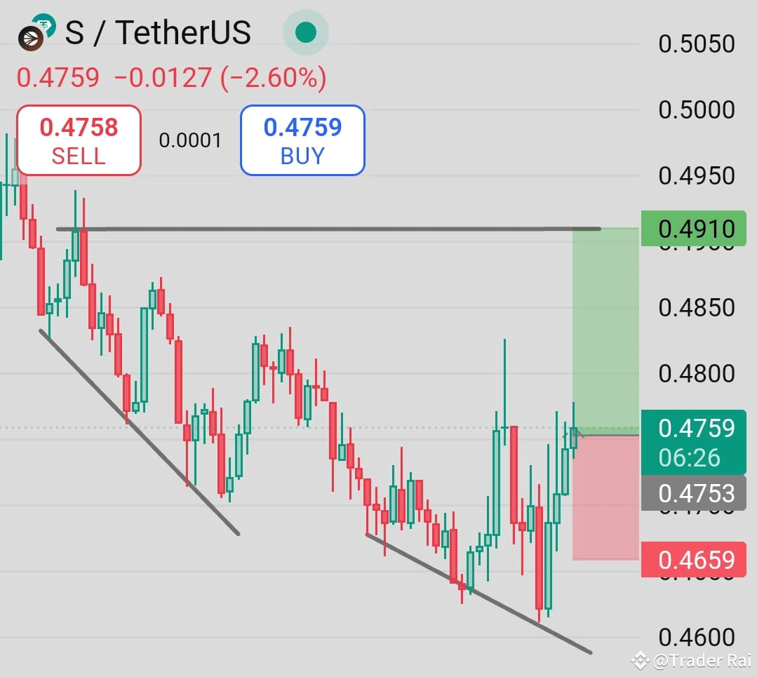 $S – Falling Wedge Breakout, Bullish Reversal Setup! $S h | Trader Rai ...