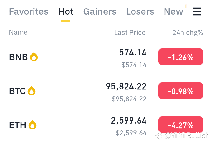 🚨 Crypto Market Update: $BTC , $ETH & $BNB Under Bearish | Yi Xi Bullish on Binance Square