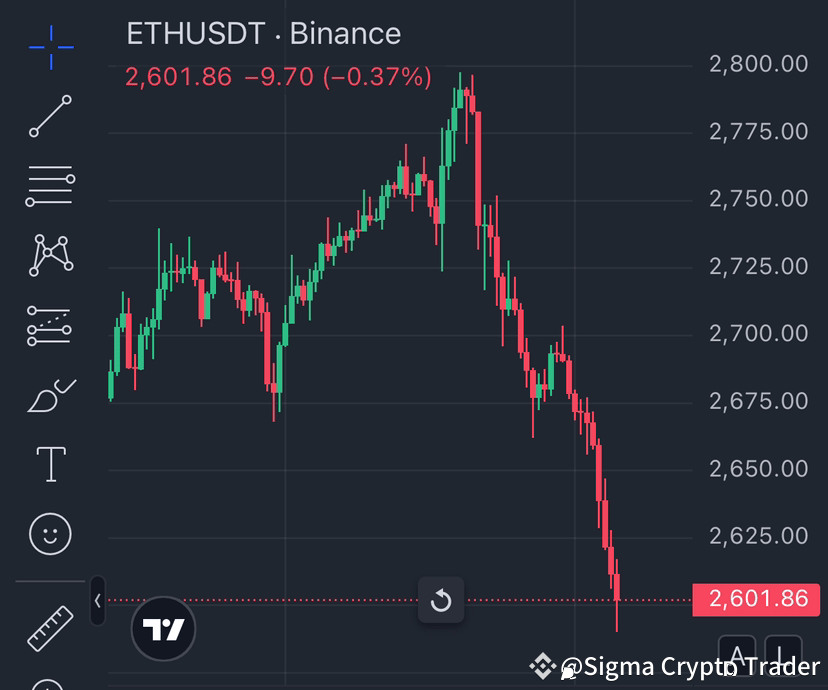 Trading signal for $ETH Support: 2,600.00 USDT Resistance | Sigma Crypto Trader on Binance Square
