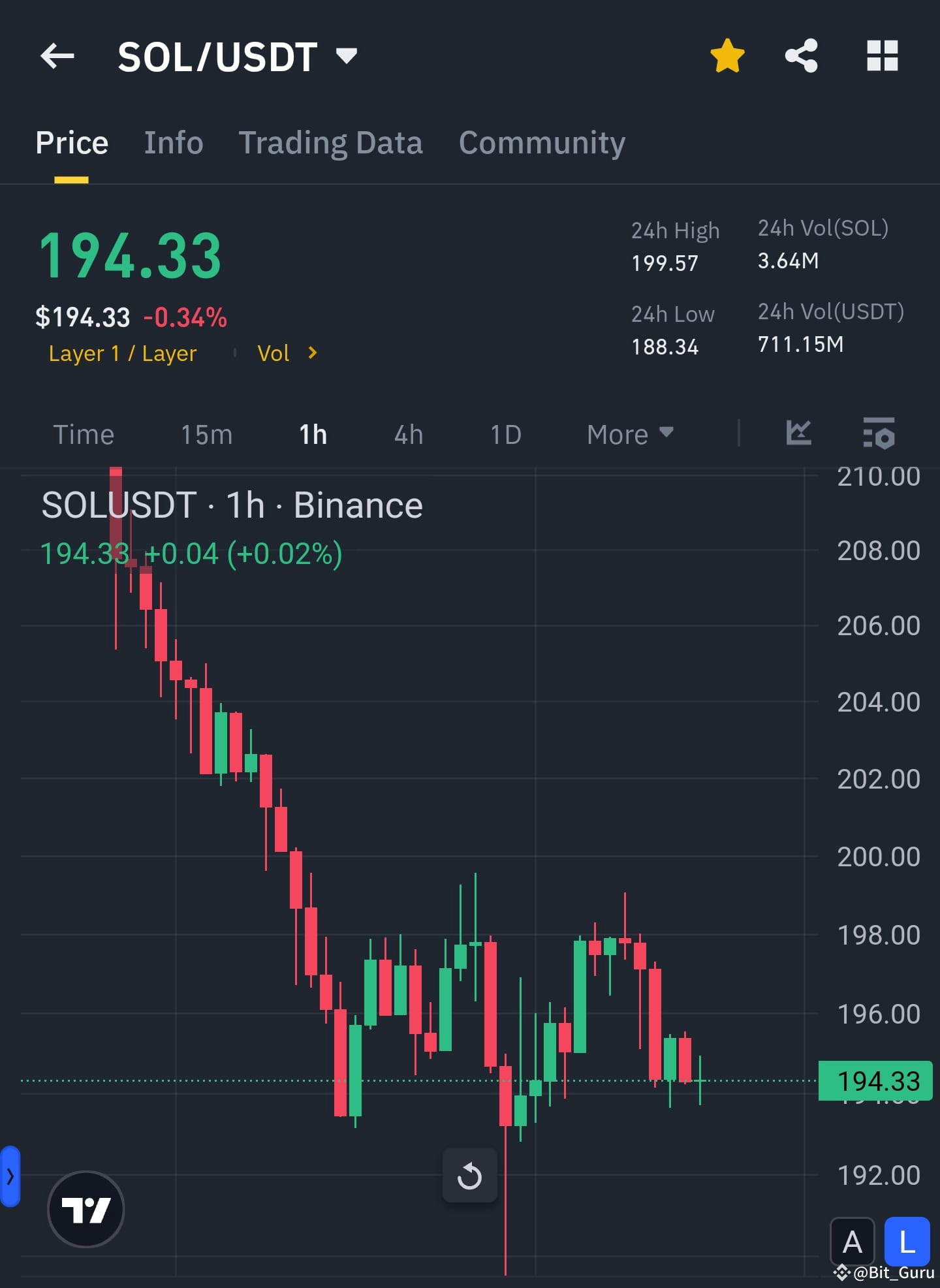 $SOL /USDT Trading Signal – Potential Bullish Reversal? En | Bit_Guru on Binance Square