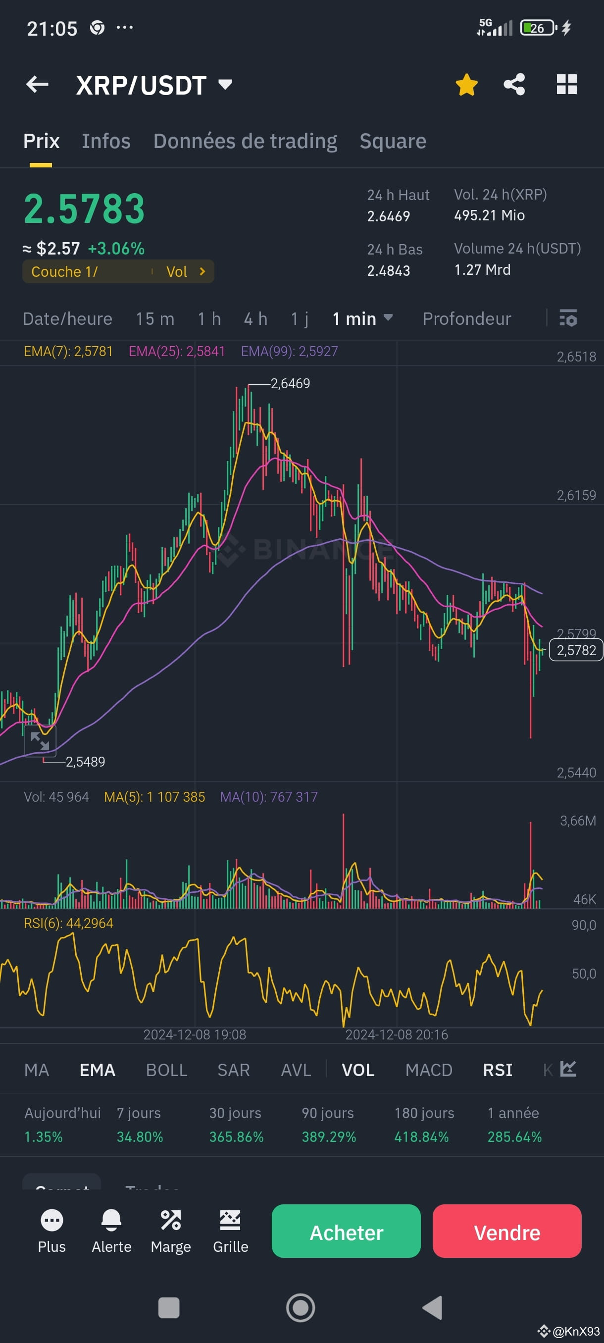 $XRP Whales | KnX93 on Binance Square
