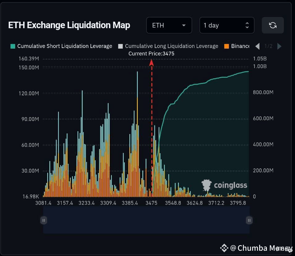The $ETH Exchange Liquidation Map highlights significant li | Chumba ...