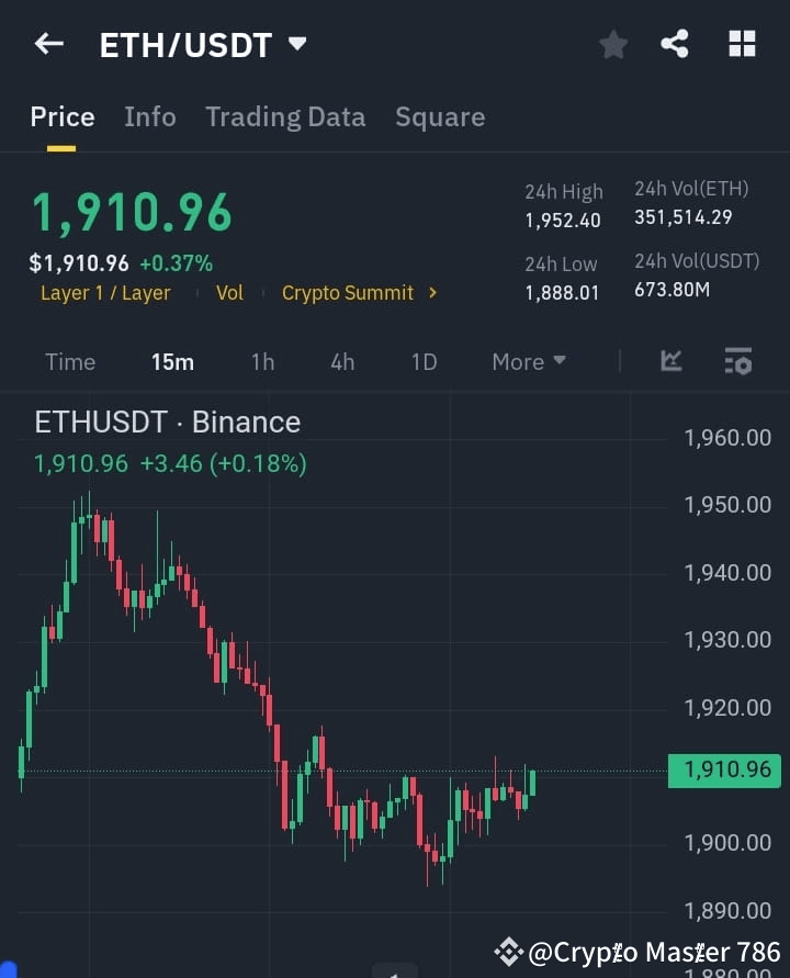 🚀 $ETH /USDT Trade Setup – Rebound in Progress? 🚀 Current | Crypto Master 786 on Binance Square