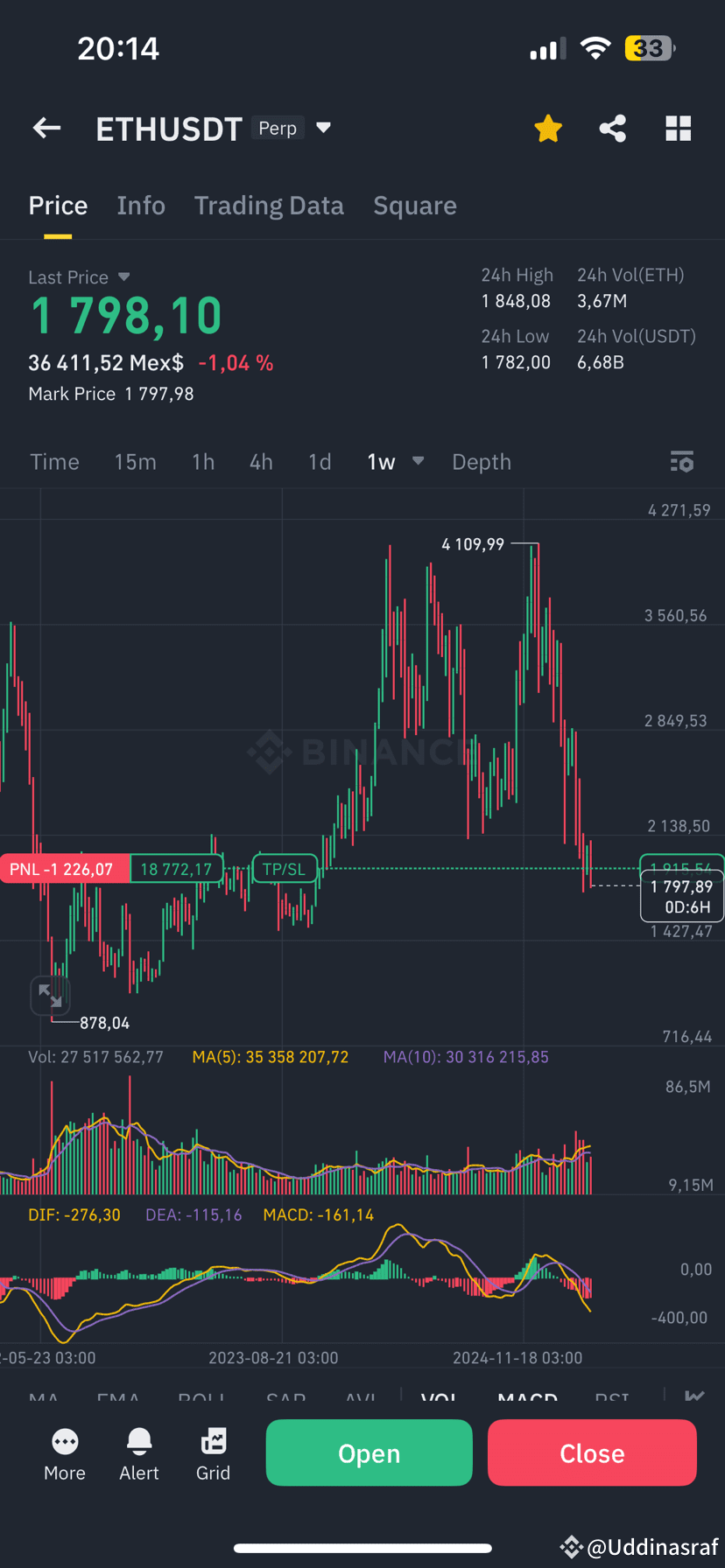 Hi Traders! Please suggest me a best stop loss point. 🙏🏽 | Uddinasraf ...