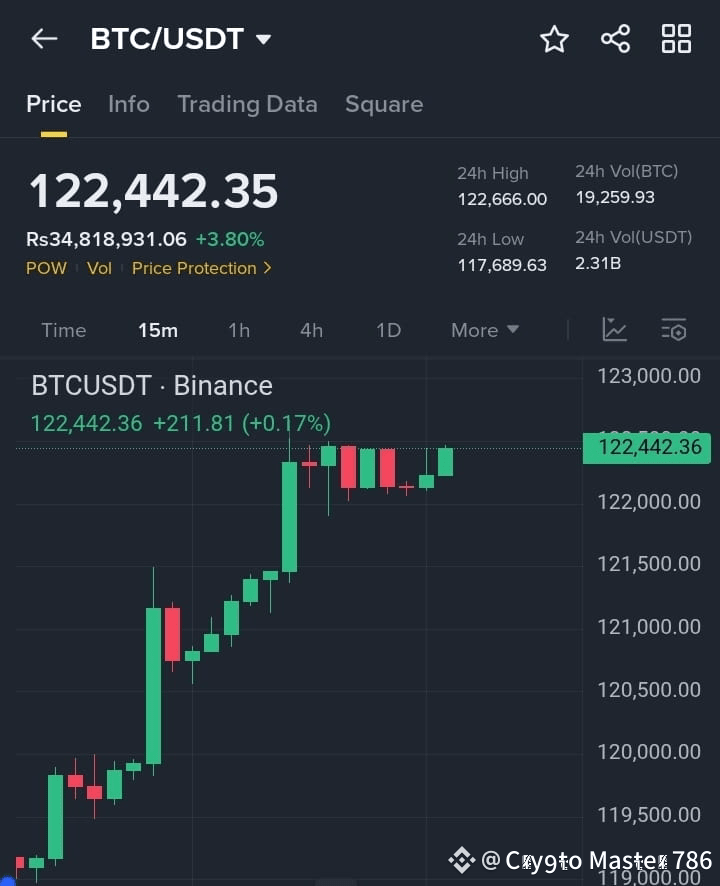 🚀 #Bitcoin Blasts Past $122K – Moon Mission Activated! 🚀 C | Crypto ...