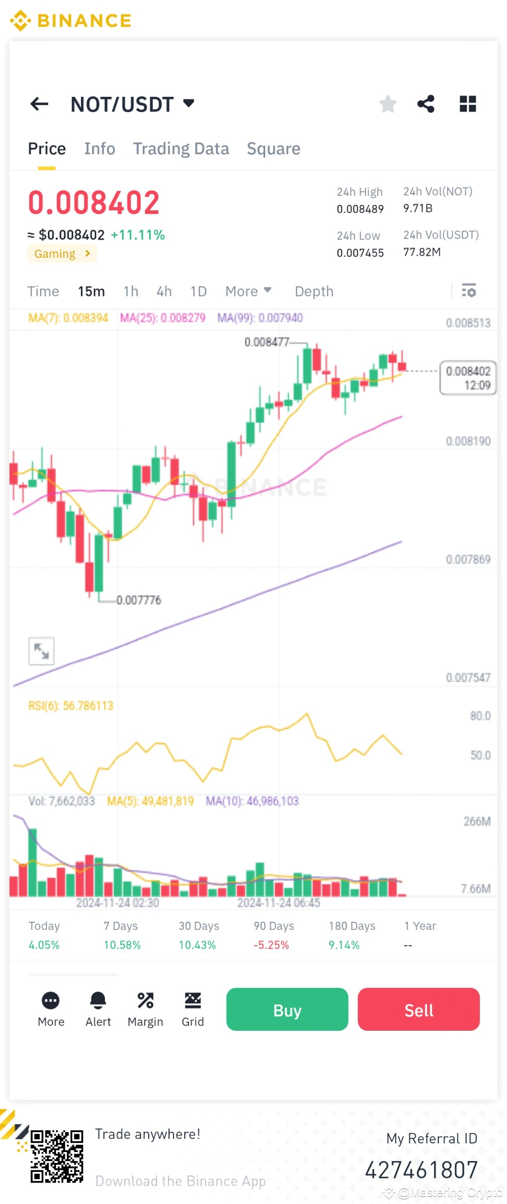 $NOT overall trend appears bullish as the price is trading | Mastering Crypto on Binance Square