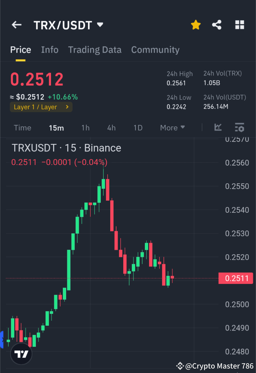 $TRX 📈 TRX/USDT Technical Analysis – Momentum Building Up | Crypto Master 786 on Binance Square