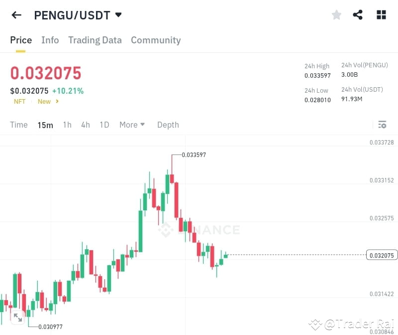 $PENGU /USDT Trading Signal - Consolidation Near Resistance | Trader Rai on Binance Square
