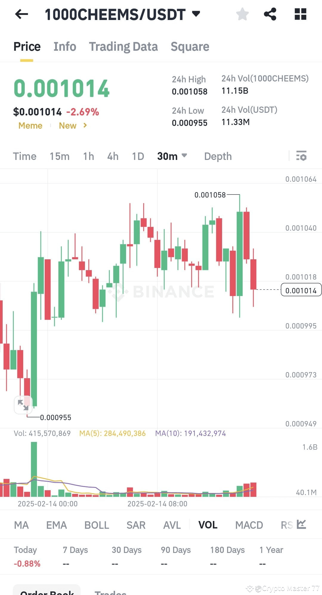 🚀 $1000CHEEMS 1000CHEEMS/USDT Technical Analysis – Poten | Crypto Master 77 on Binance Square