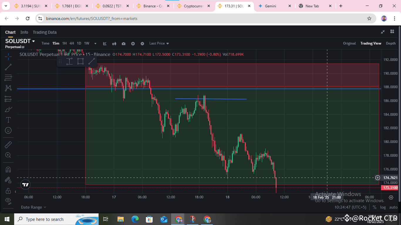 #sol mission is complete | Rocket CTR on Binance Square