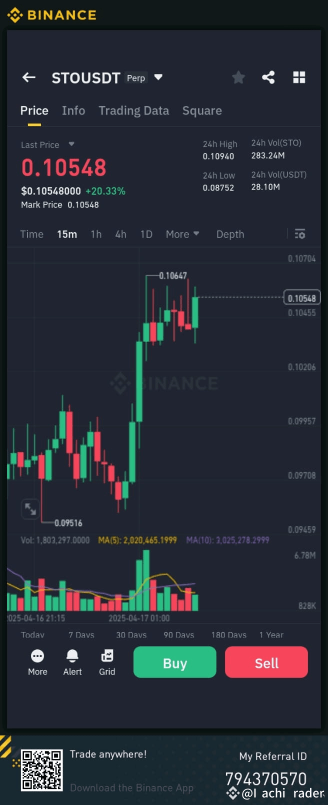 Guys Trade Future Recovery Signal Coin #STO Short Position | Itachi ...