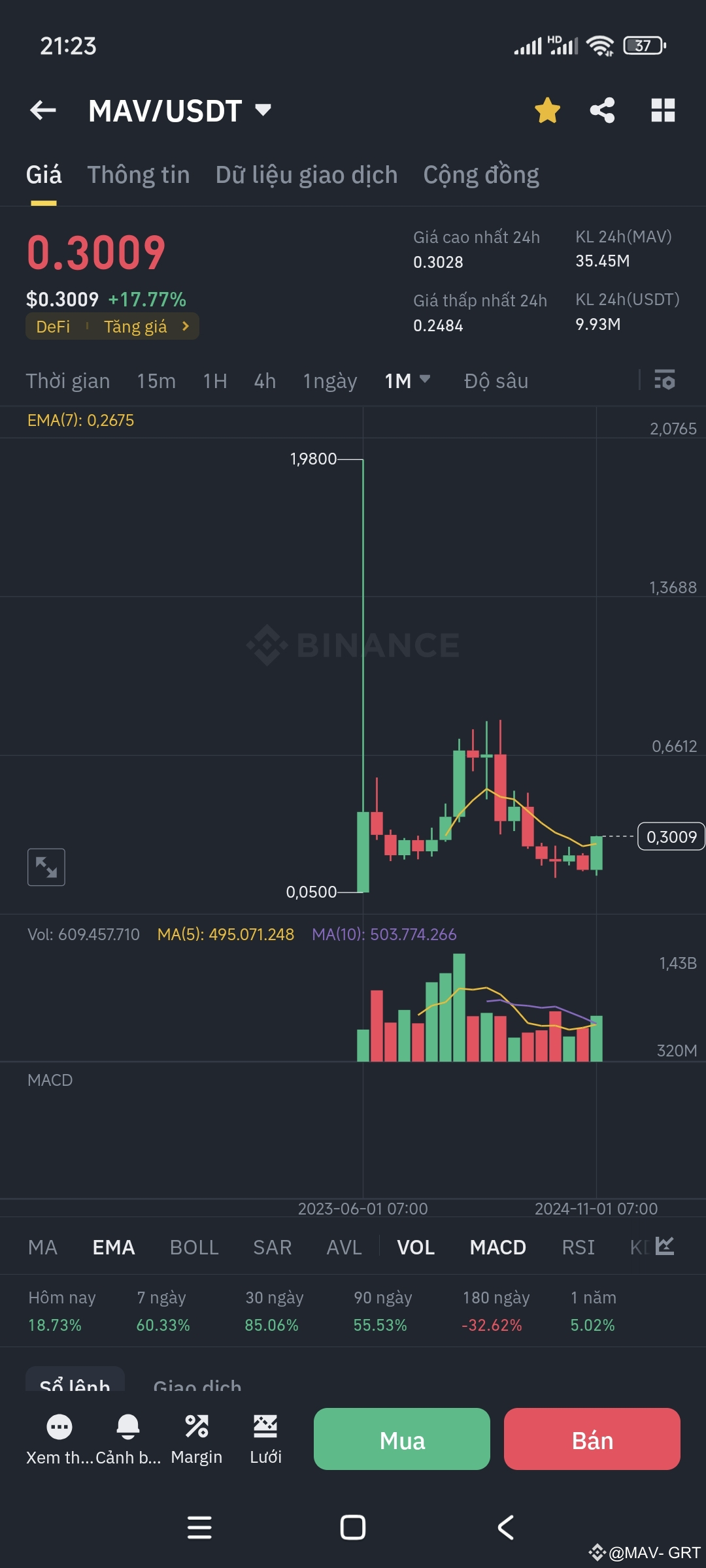 $MAV can it go up to 3usd folks waiting for the results | MAV- GRT on ...