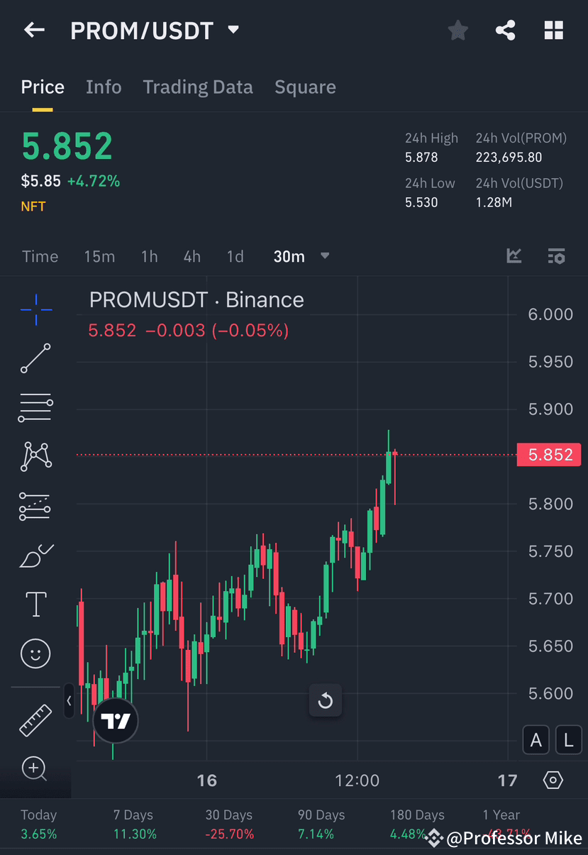 $PROM /USDT Bull Run Alert! 🔥💯 $PROM is pushing higher, c | Professor Mike on Binance Square