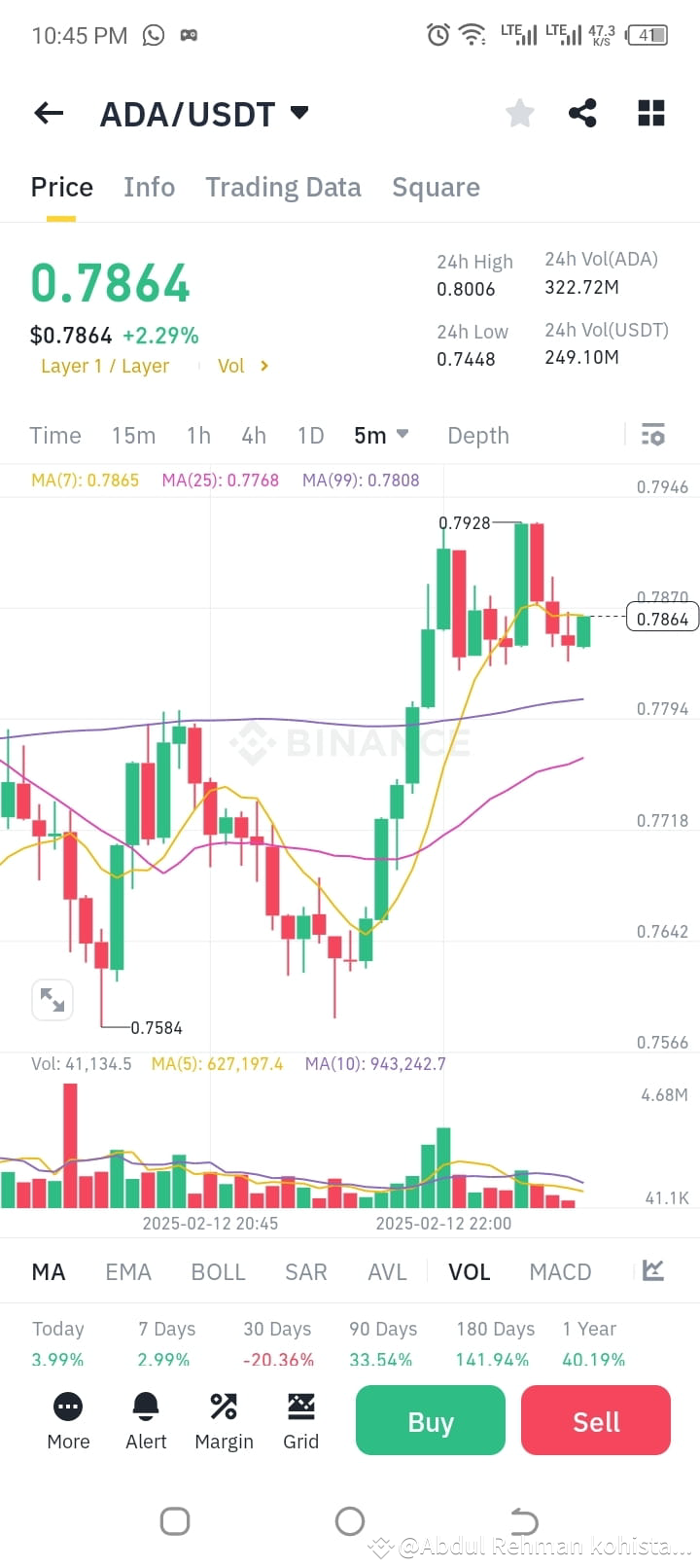 🚨ADA/USDT Analysis: Trade Setup: 1. Short Sell Opportunity | Abdul Rehman kohistani on Binance ...