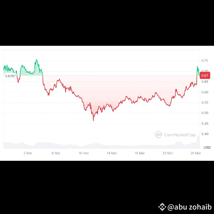 IMX surges 15% after Immutable says SEC ended probe The | Naseer2 on Binance Square