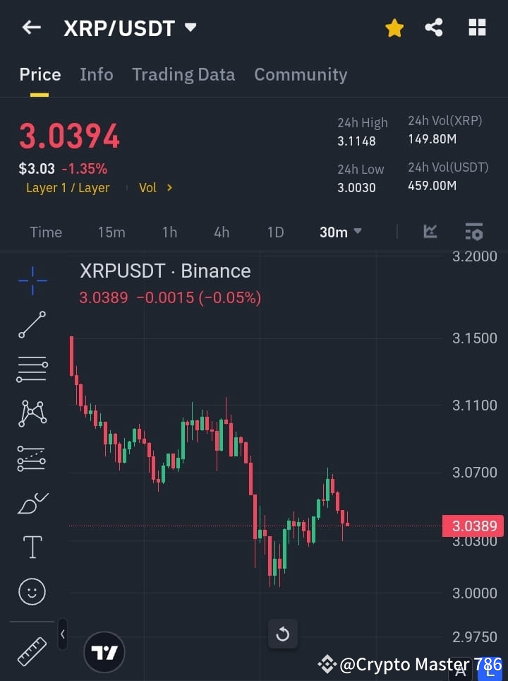 $XRP /USDT Short Trade Setup! 🔥 🔻 Current Price: $3.0394 | Crypto Master 786 on Binance Square