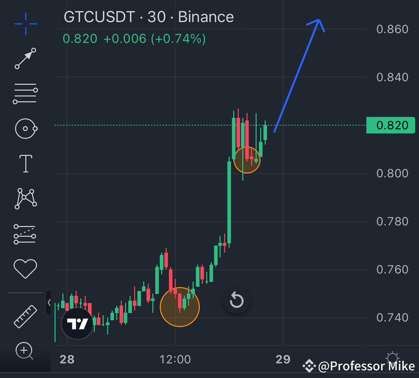Bull Run Confirmed! Take Entry Now for $GTC /USDT!🔥💯 $GTC | Professor Mike on Binance Square