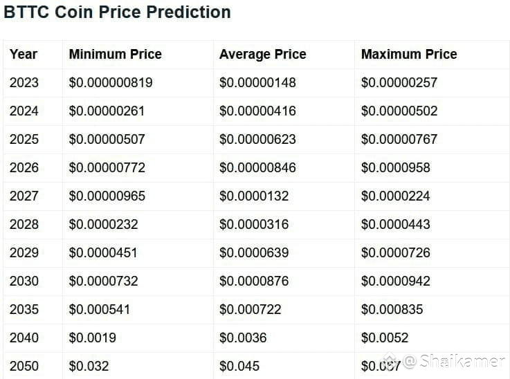 $BTTC Coin Price Prediction 2023, 2025, 2030, 2040, 2050 | Shaikamer on ...