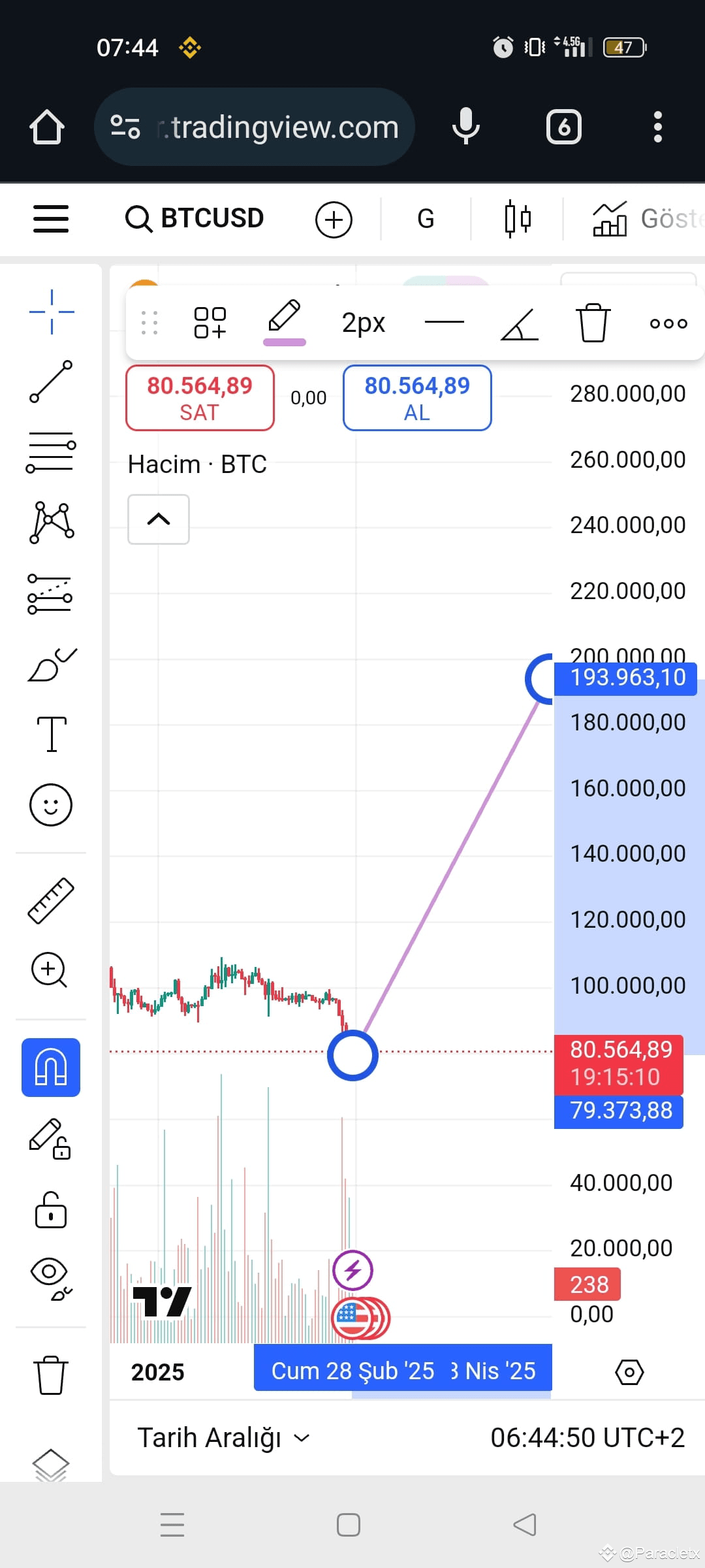 #btc bitcoin support needs to go to 75000, otherwise it sho | Paracletx ...
