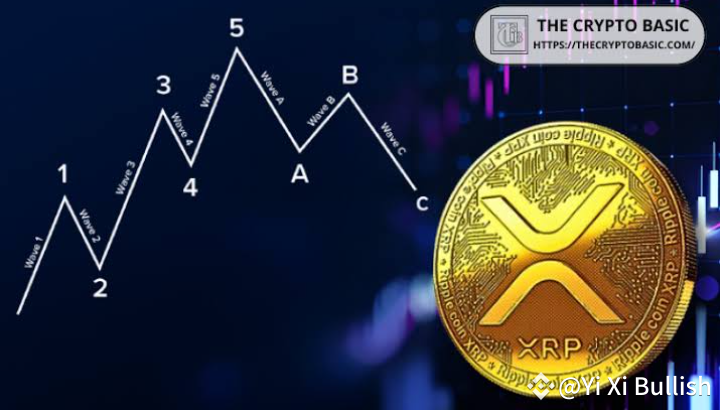 🚀 $XRP USDT - The Rebirth of a Bullish Trend! 🚀 📊 | INSIGHTER Yi Xi on ...