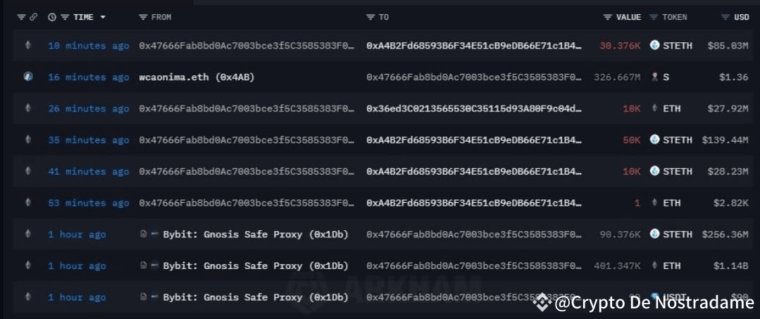 Was Bybit Exchange Hacked? $1.4 Billion ETH Loss! Crypto re | Crypto De Nostradame on Binance Square