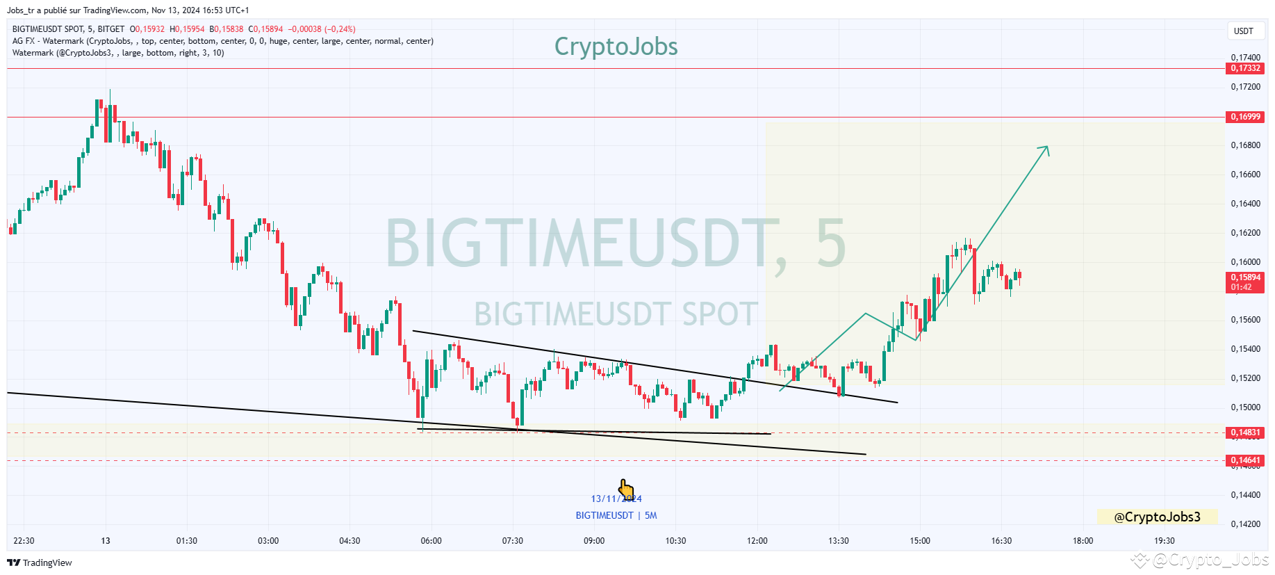 #bigtime TP4 | Crypto_Jobs on Binance Square