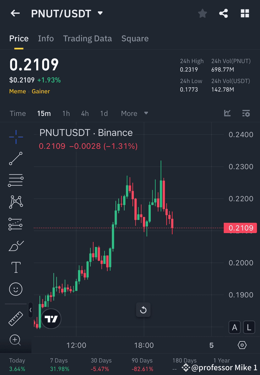 $PNUT USDT: Short Trade Alert – Rejection at Resistance!🔥💯 | professor Mike 1 on Binance Square