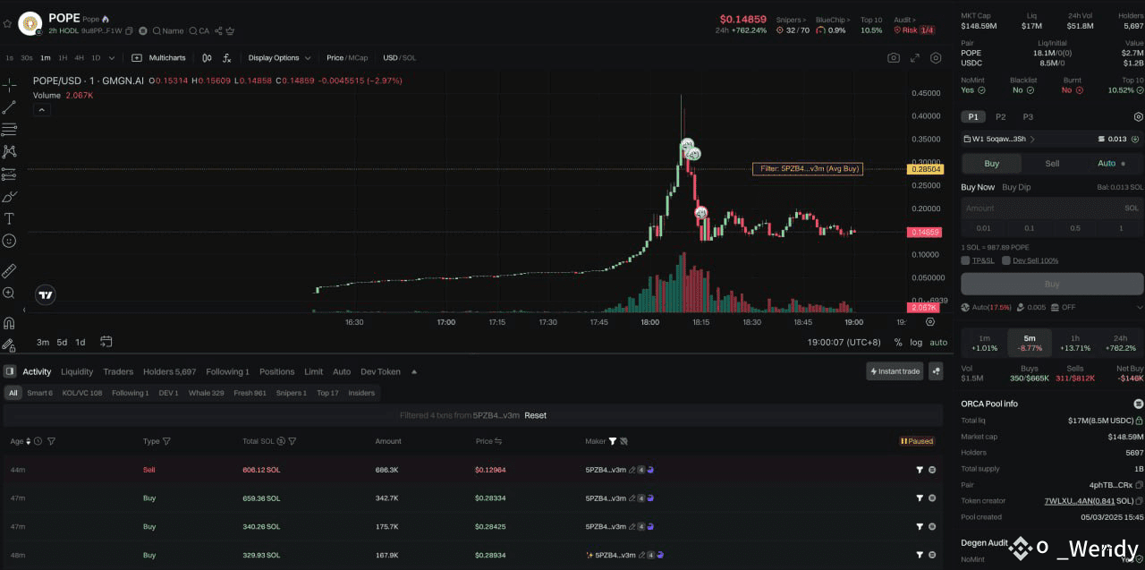 $SOL Avoid FOMO trading. A trader lost $111K on $POPE in un | _Wendy on ...