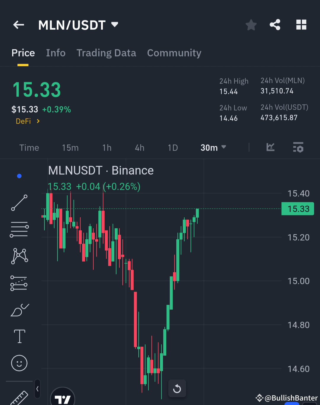$MLN /USDT Bullish Breakout Alert 🚀 Bull's Takes control on | BullishBanter on Binance Square