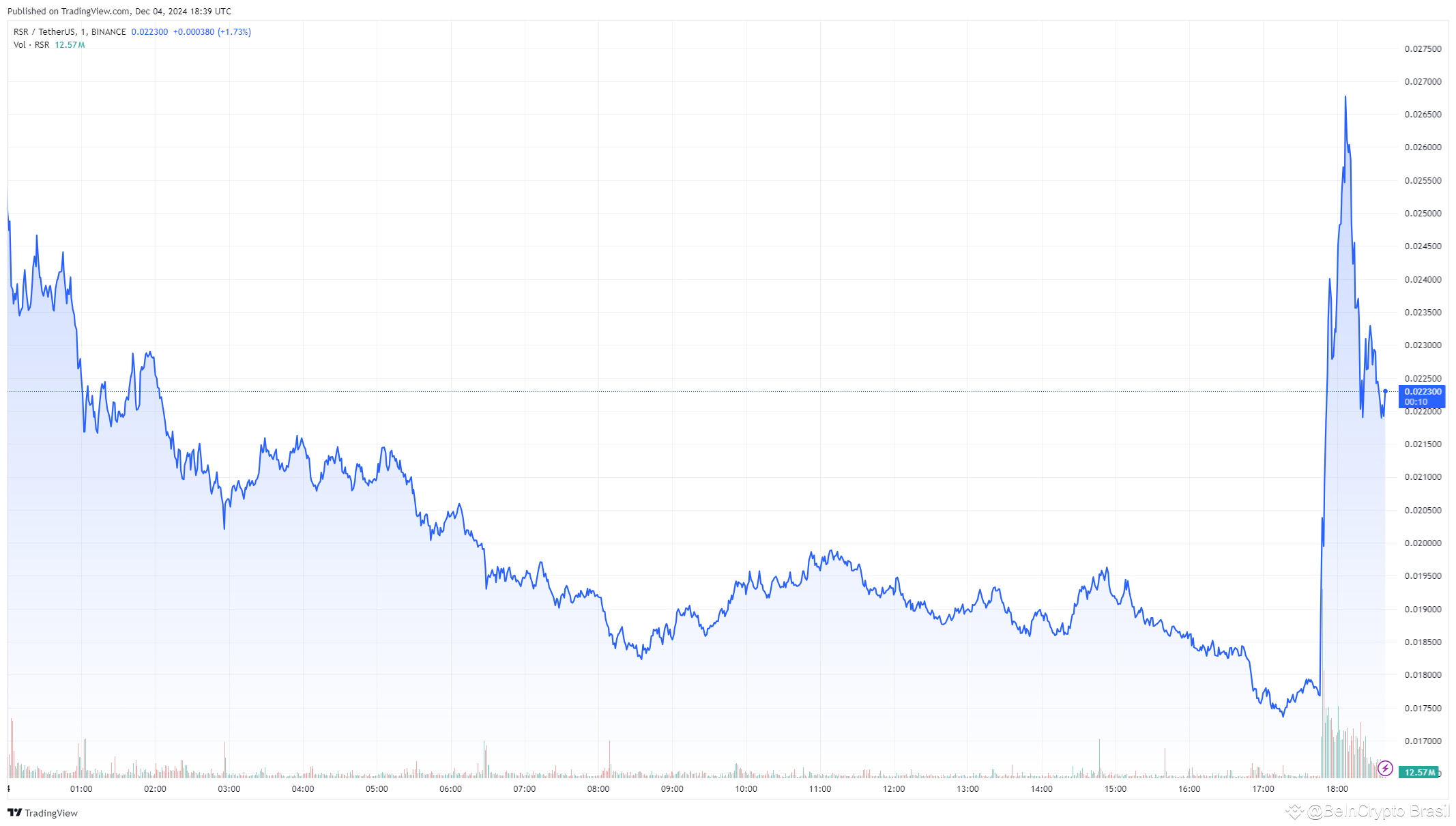 Pro-Crypto Candidate Paul Atkins Becomes New SEC Chairman | BeInCrypto Brasil on Binance Square
