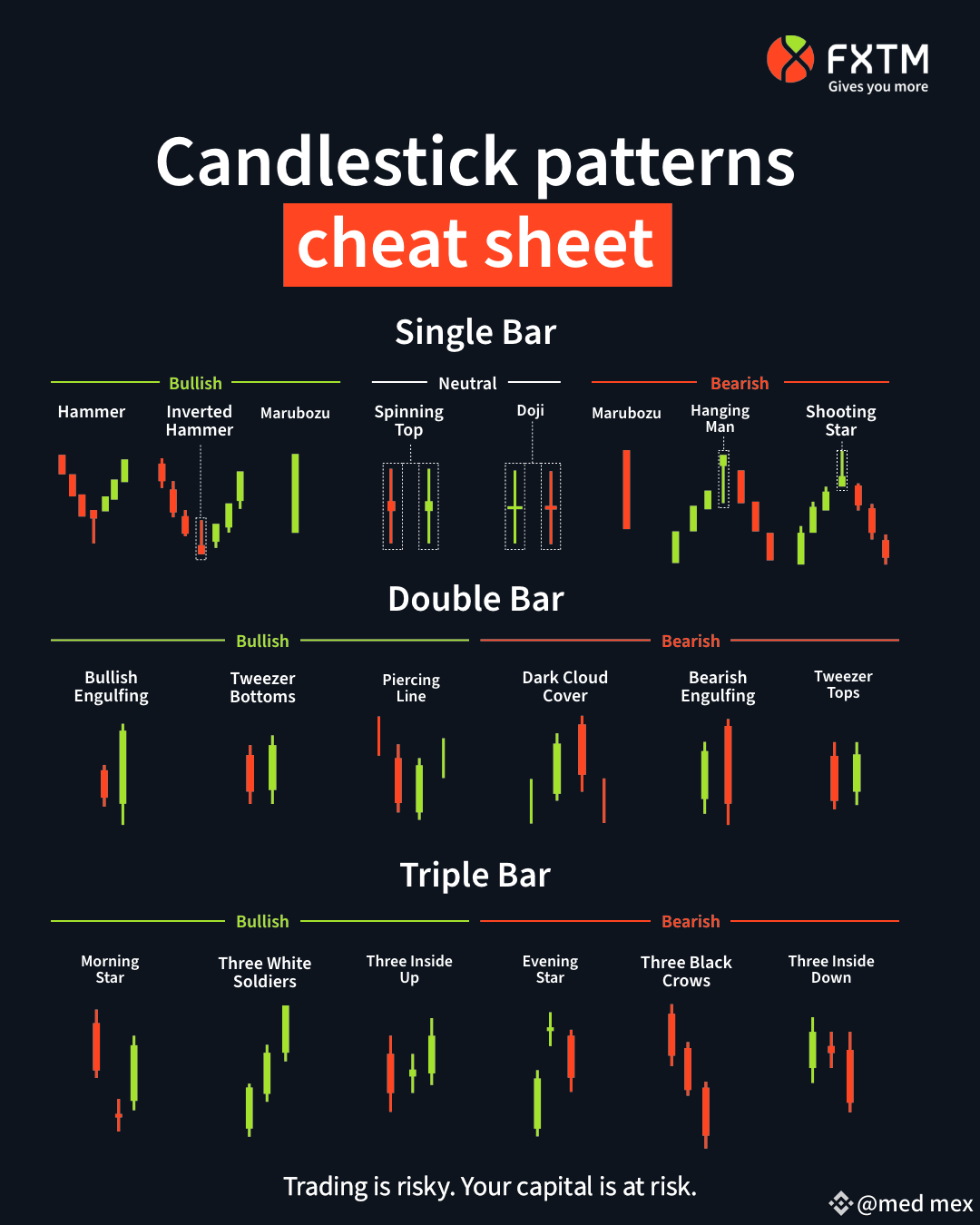 Candlestick patterns | med mex on Binance Square