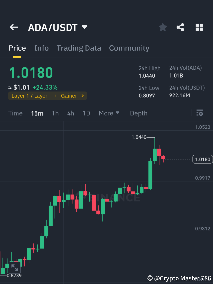 $ADA 📊 ADA/USDT Technical Analysis: Critical Levels in Pl | Crypto Master 786 on Binance Square