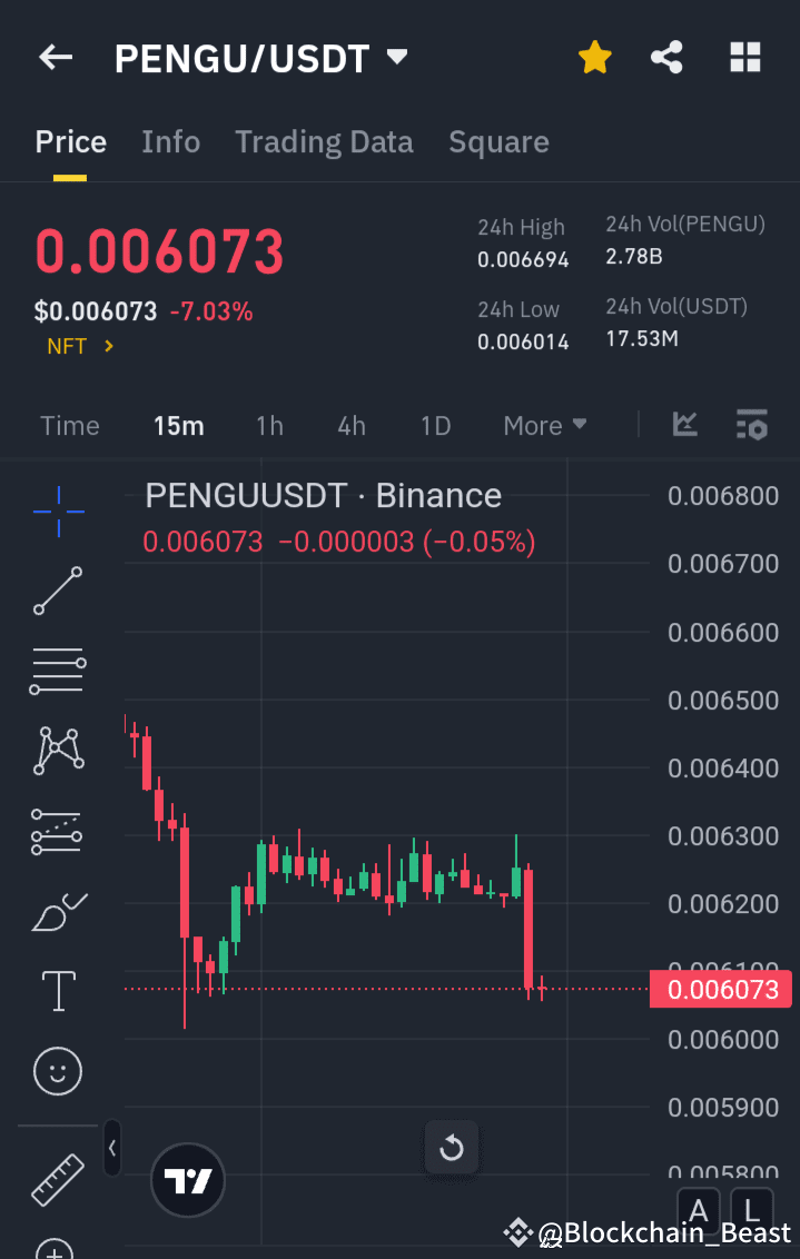 🚨 $PENGU /USDT Short Trade Setup – High Probability Opportu | Aliza_Crypto_786 on Binance Square