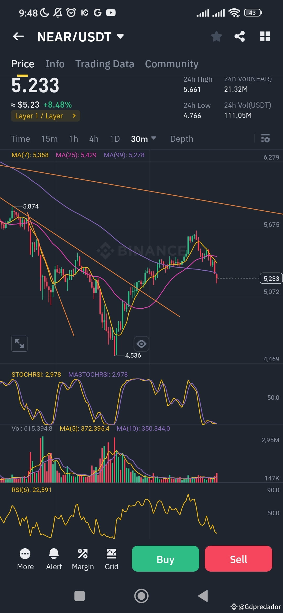 So far, this may just be a corrective ABC. since it has low ...
