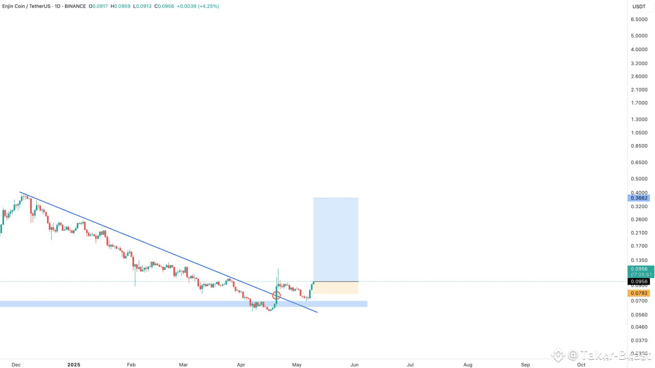 ENJ Coin: Revolutionizing Gaming with Blockchain Technology | Taker ...