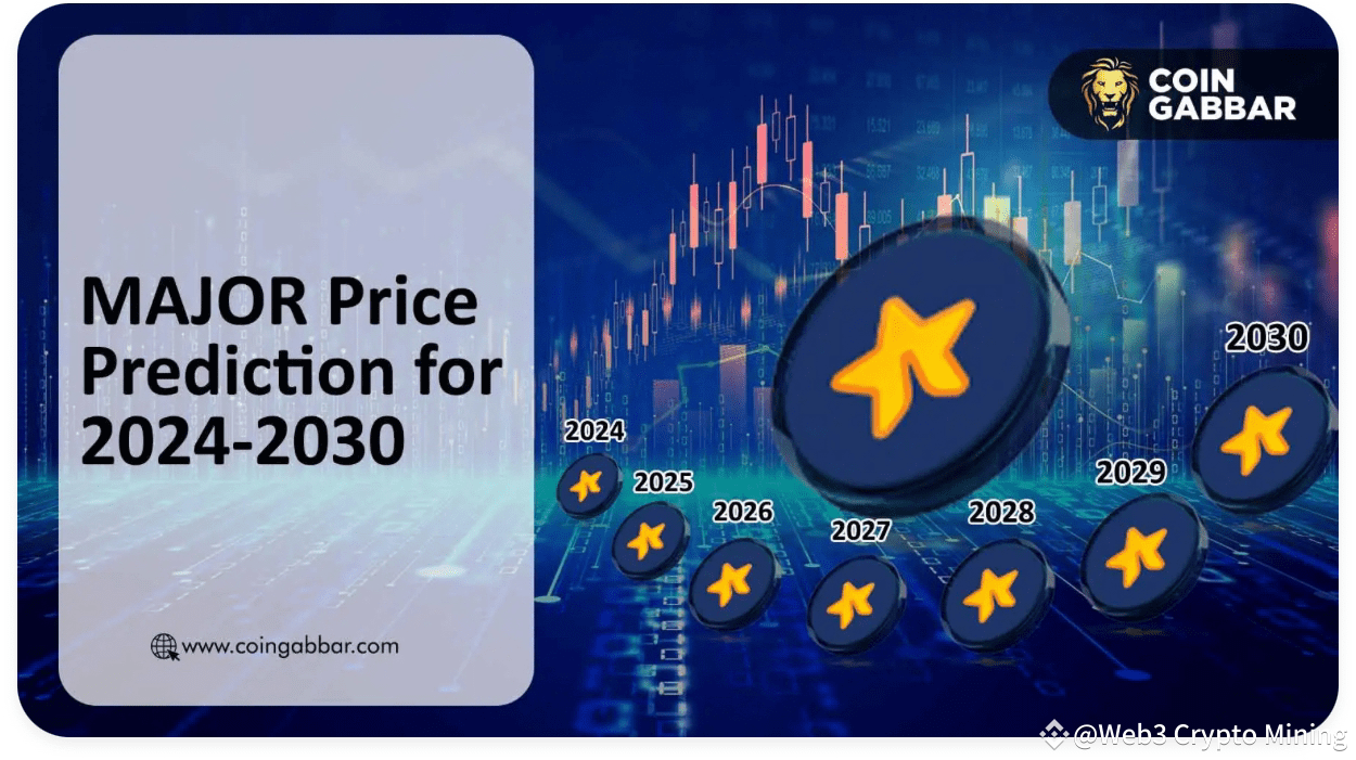 MAJOR Token Price Prediction for 2024, 2025, 2030, 2040 and 2050 ...