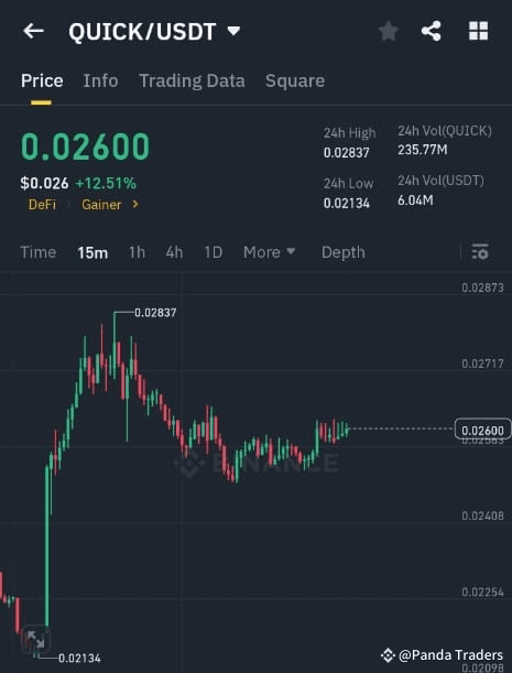 $QUICK /USDT Strategic Trade Plan🚀🔥 Entry & Exit Strategy | Panda Traders on Binance Square