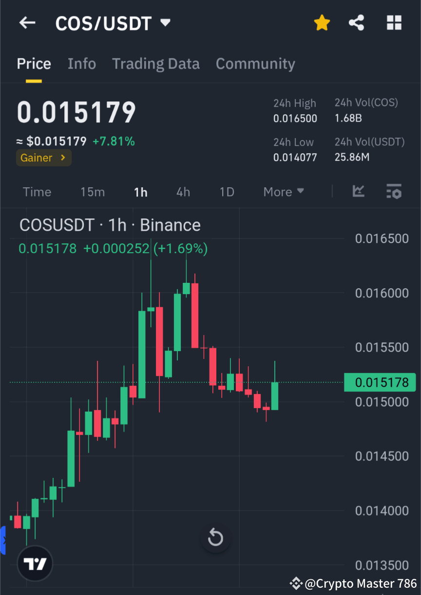 $COS 📊 COS/USDT Technical Analysis: Eyes on Potential Ups | Crypto Master 786 on Binance Square