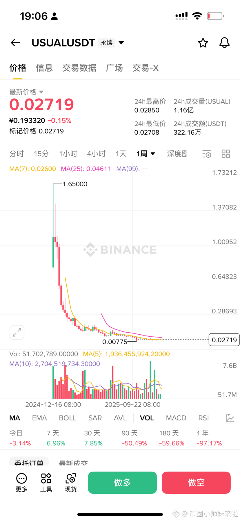 $USUAL this European stablecoin USD0 is really nothing A st | 币圈小师妹来啦 ...