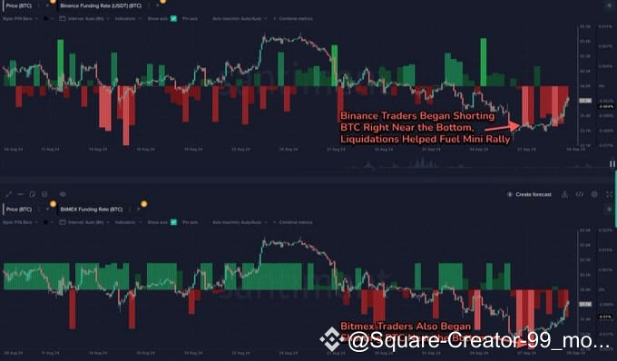 3 Possible Reasons Why Bitcoin Price Is Rising $4K Daily 🔥 | Avelia ...