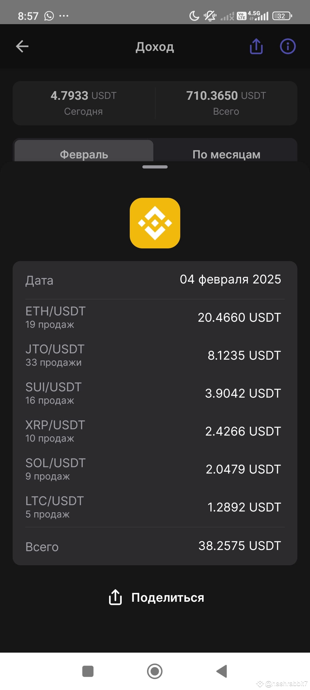 Good morning everyone☀ 🌝⏰ The bot also showed a very good | hashrabbit7 ...