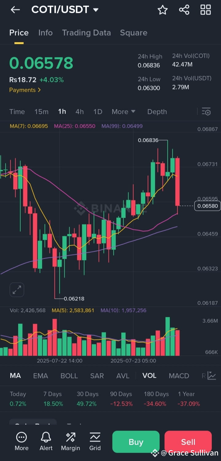 $COTI is making waves! 🌊 Sharp rebound with growing volume— | Grace ...
