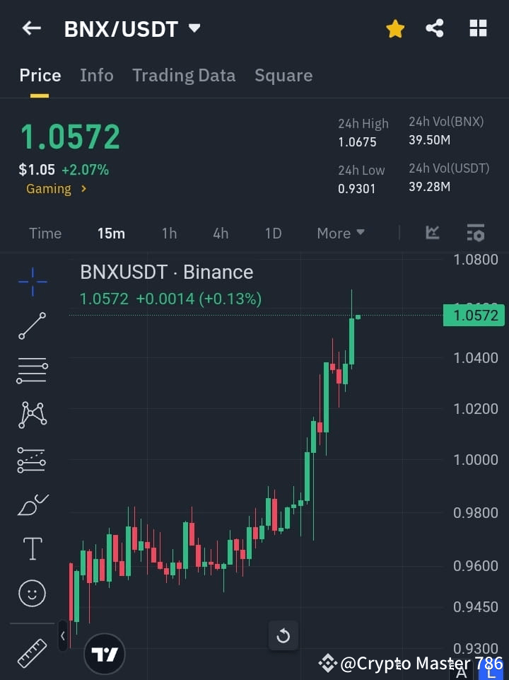 🚀 $BNX /USDT – Bullish Momentum Continues! 🚀 📊 Current P | Crypto Master 786 on Binance Square