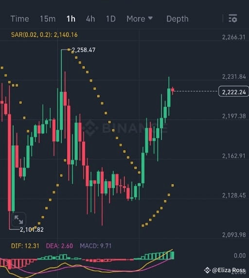 🚀 $ETH /USDT – Is Ethereum Gearing Up for a Big Move? 🔥 E | Eliza Ross on Binance Square