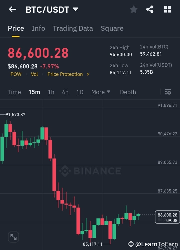 BTC URGENT UPDATE 🚨 📊 BTC/USDT Technical Analysis (15m Ch | LearnToEarn on Binance Square