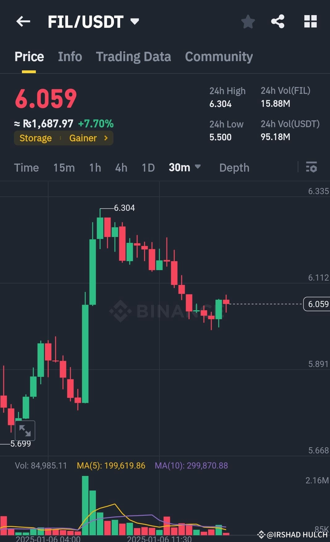 📈 $FIL Technical Analysis: FIL/USDT on Binance 🎯 Curre | IRSHAD HULCH on Binance Square