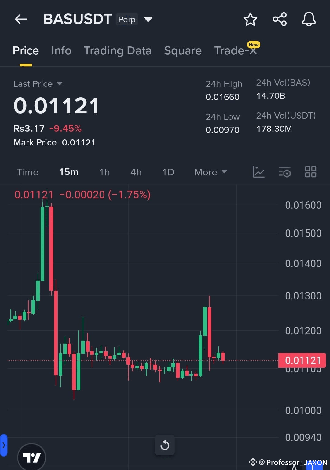 $BAS USDT SHORT TRADE SIGNAL ⚡ BAS is showing strong bearis | Professor ...
