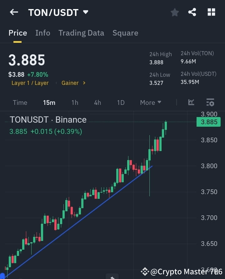 🚀 $TON /USDT – Bullish Momentum Continues! 🔥 Watch Breakou | Crypto Master 786 on Binance Square